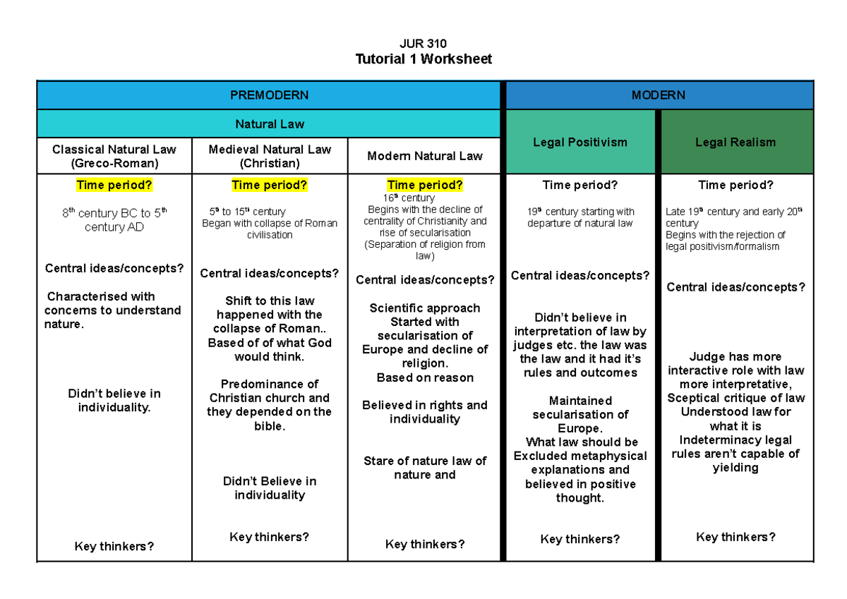 JUR 310 Tutorial 1 Worksheet copy - JUR 310 Tutorial 1 Worksheet ...