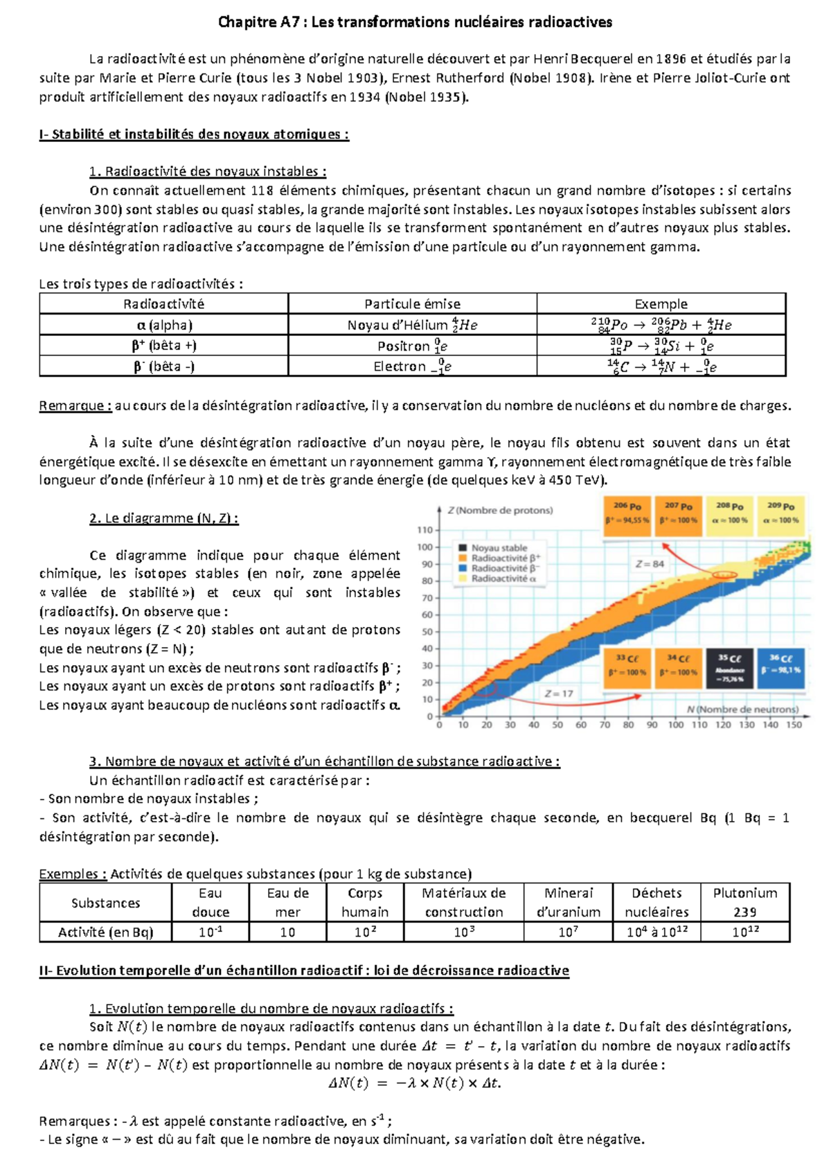 Chapitre A7 : Transformations Nucléaires et Radioactivité - Cours A7 ...