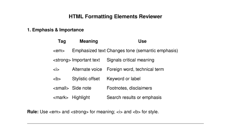 HTML Formatting Elements Review: Key Tags & Usage Guide - Studocu