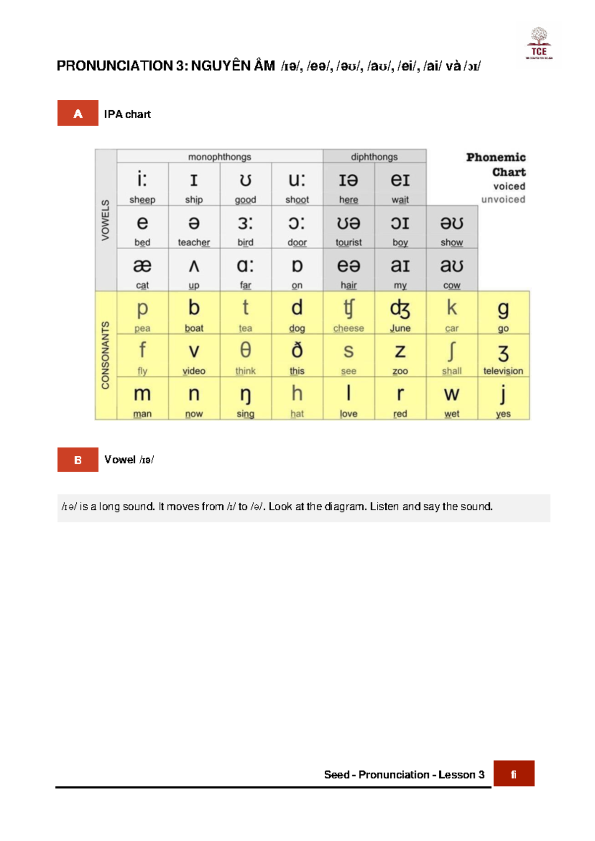 PRONUNCIATION LESSON 3: NGUYÊN ÂM & IPA Chart - Class Handout - Studocu
