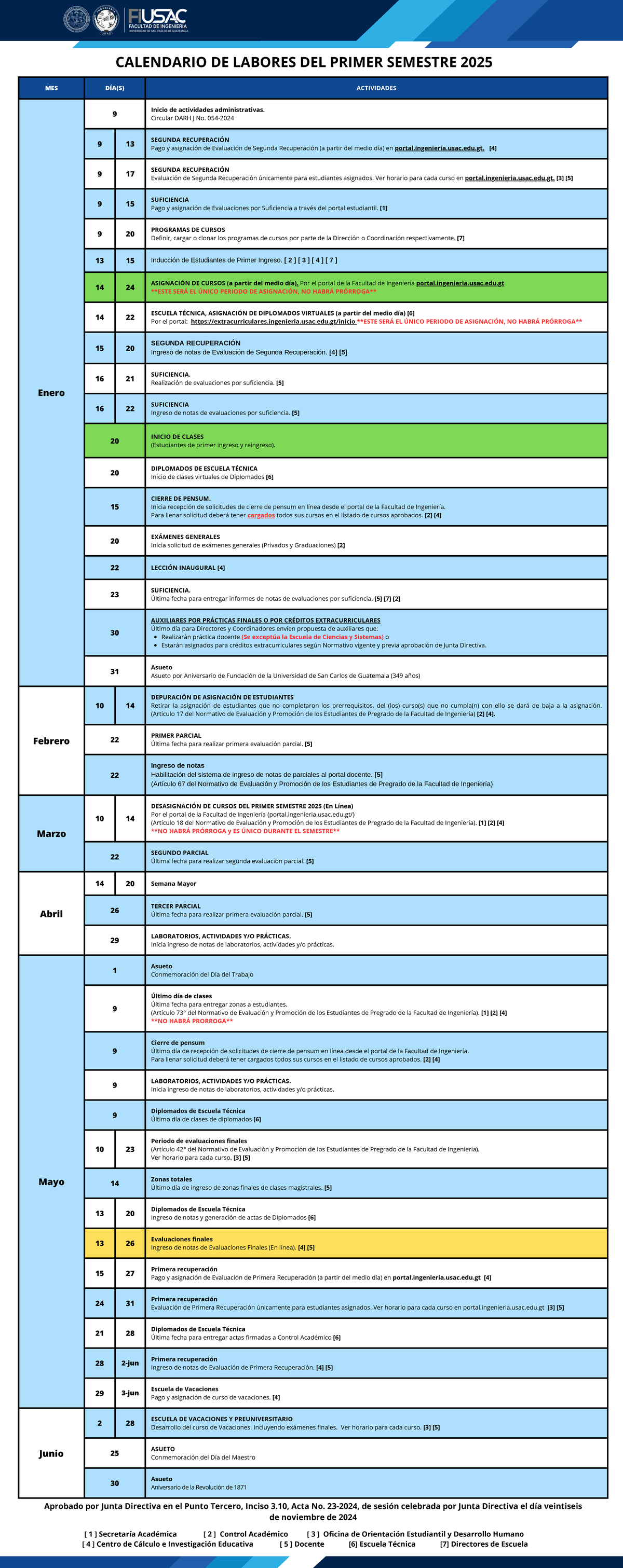 Fiusac-Calendario Labores Primer Semestre 2025 - MES DÍA(S) ACTIVIDADES ...
