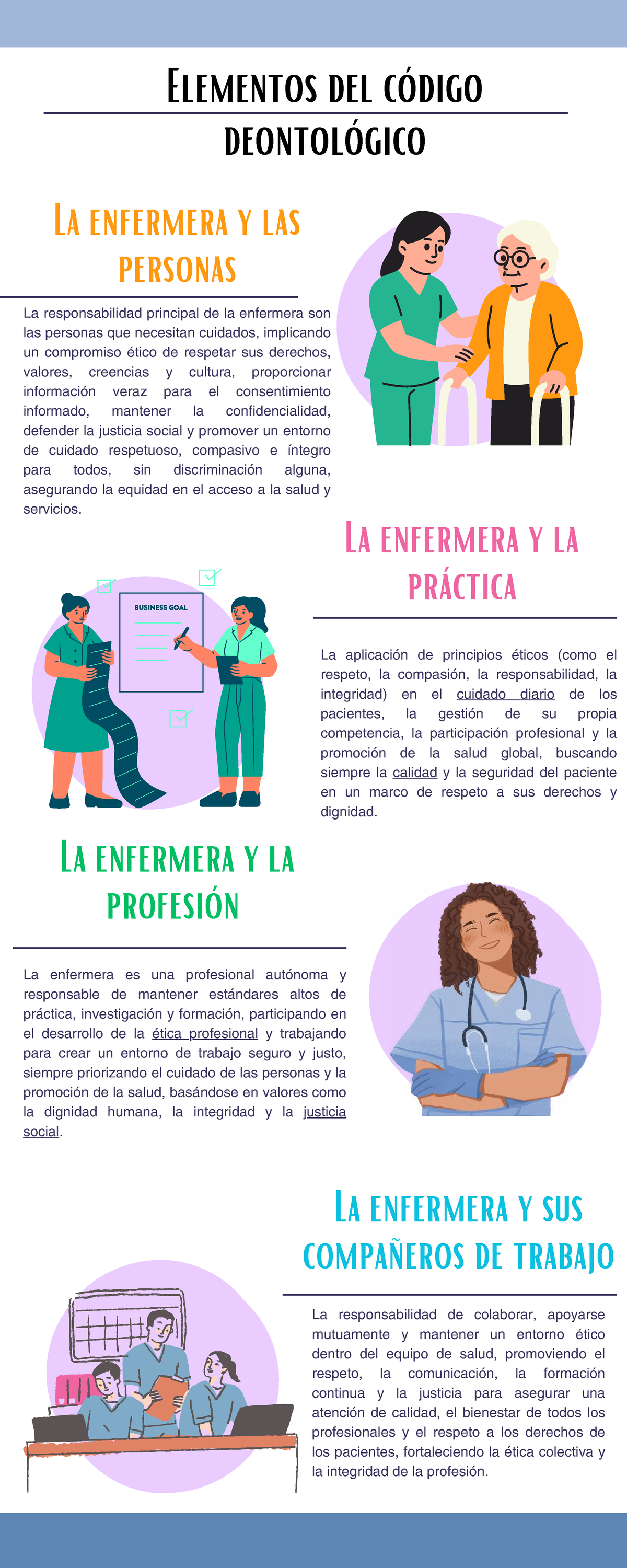 Elementos del Código Deontológico en Enfermería - Studocu