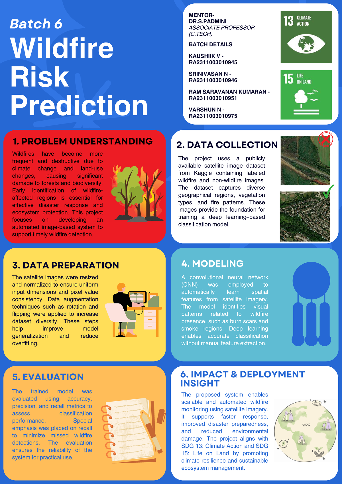 Data Science Poster: Batch 6 Wildfire Risk Prediction Project - Studocu