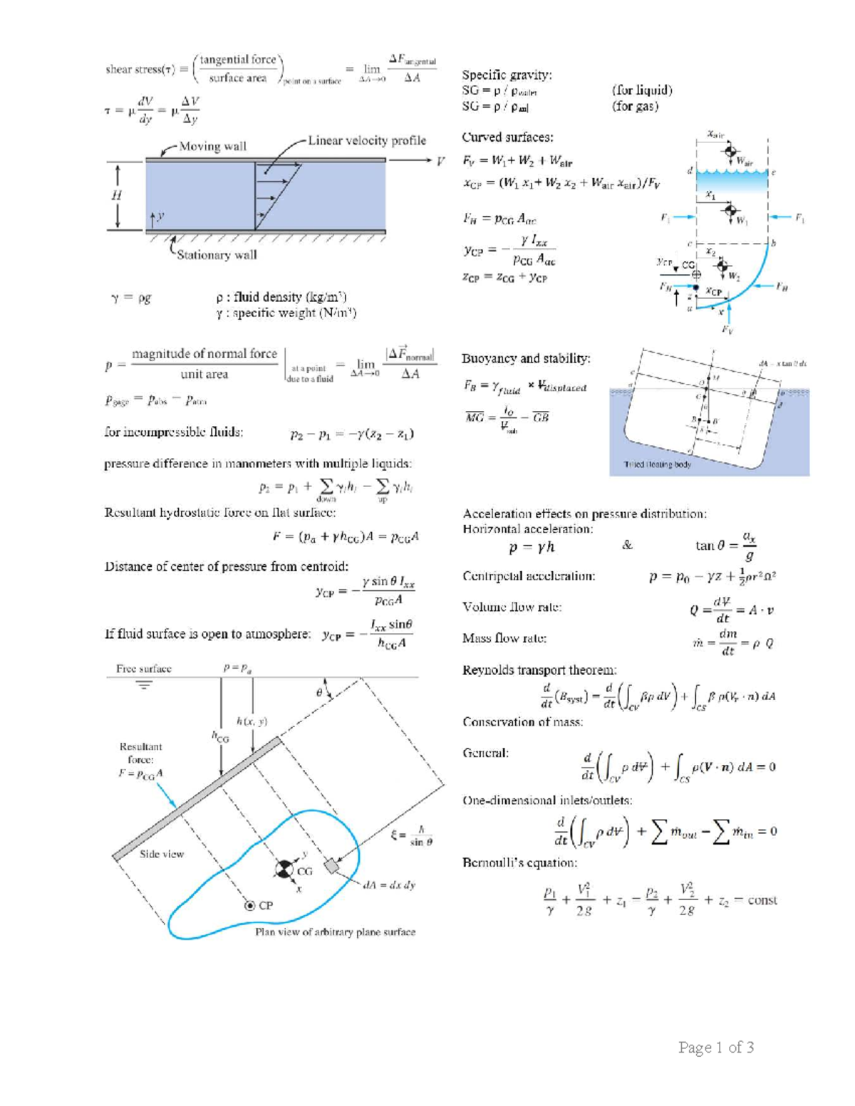 Fluid Mechanics Formula Sheet: Shear Stress, Buoyancy & Flow - Studocu