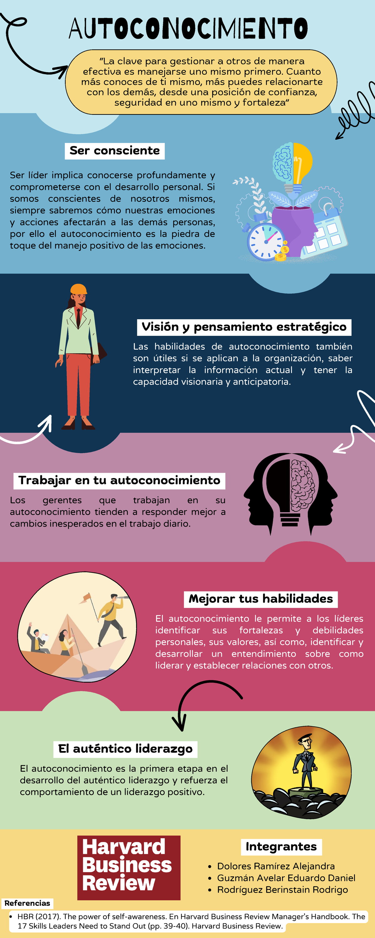 Autoconocimiento - “La clave para gestionar a otros de manera efectiva ...