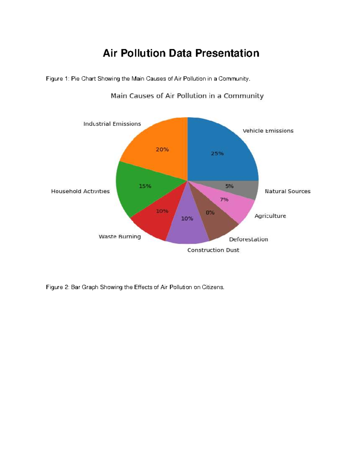Air pollution graphs 2 - It helps - Social Studies - Air Pollution Data ...