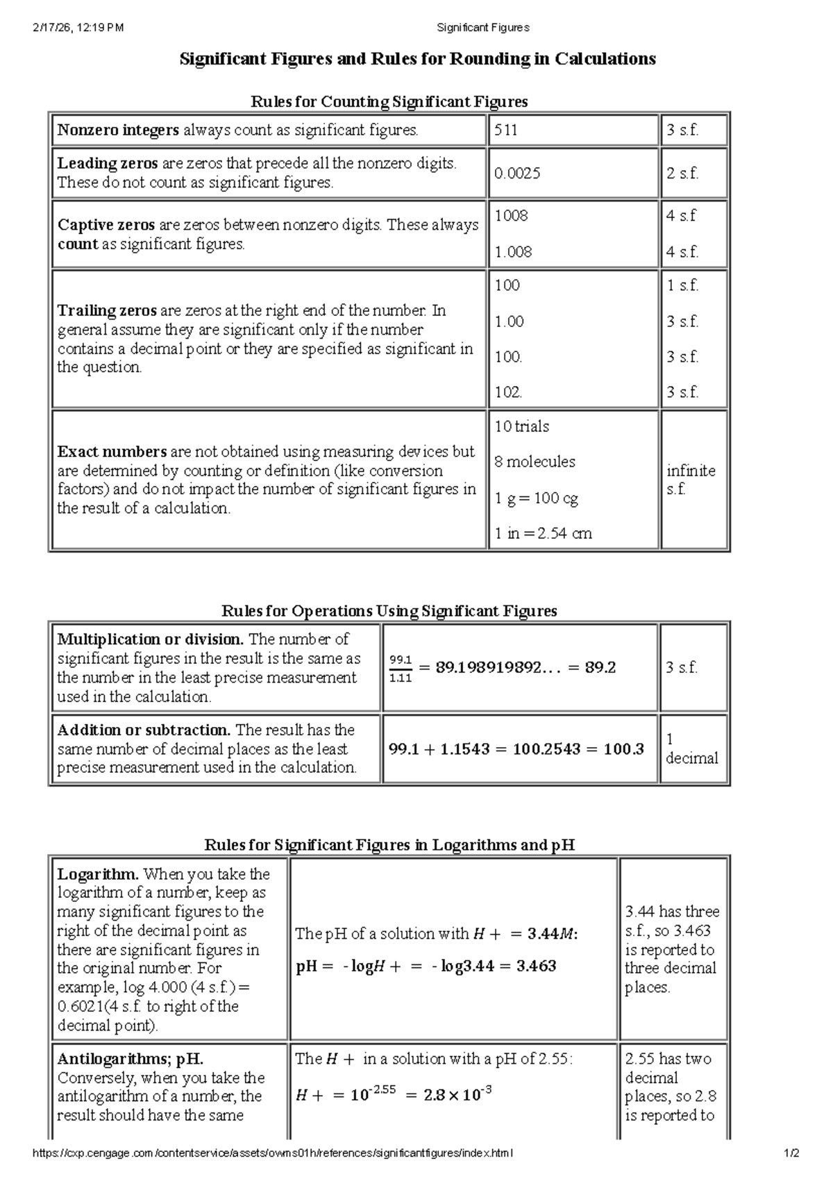 Significant Figures and Rounding Rules - Formulas for Calculations ...
