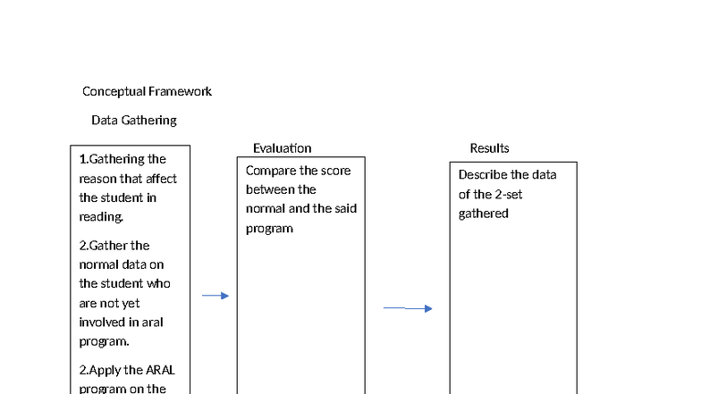 Conceptual Framework for Data Gathering on ARAL Program Impact - Studocu
