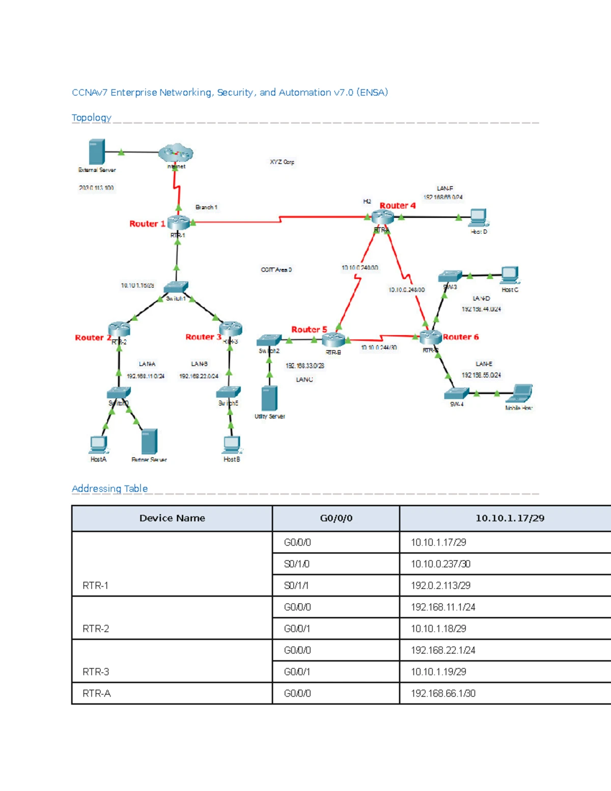 CCNA 3 v7 Modules 3 – 5 Network Security Exam Answers - Enterprise Networking, Security, and ...