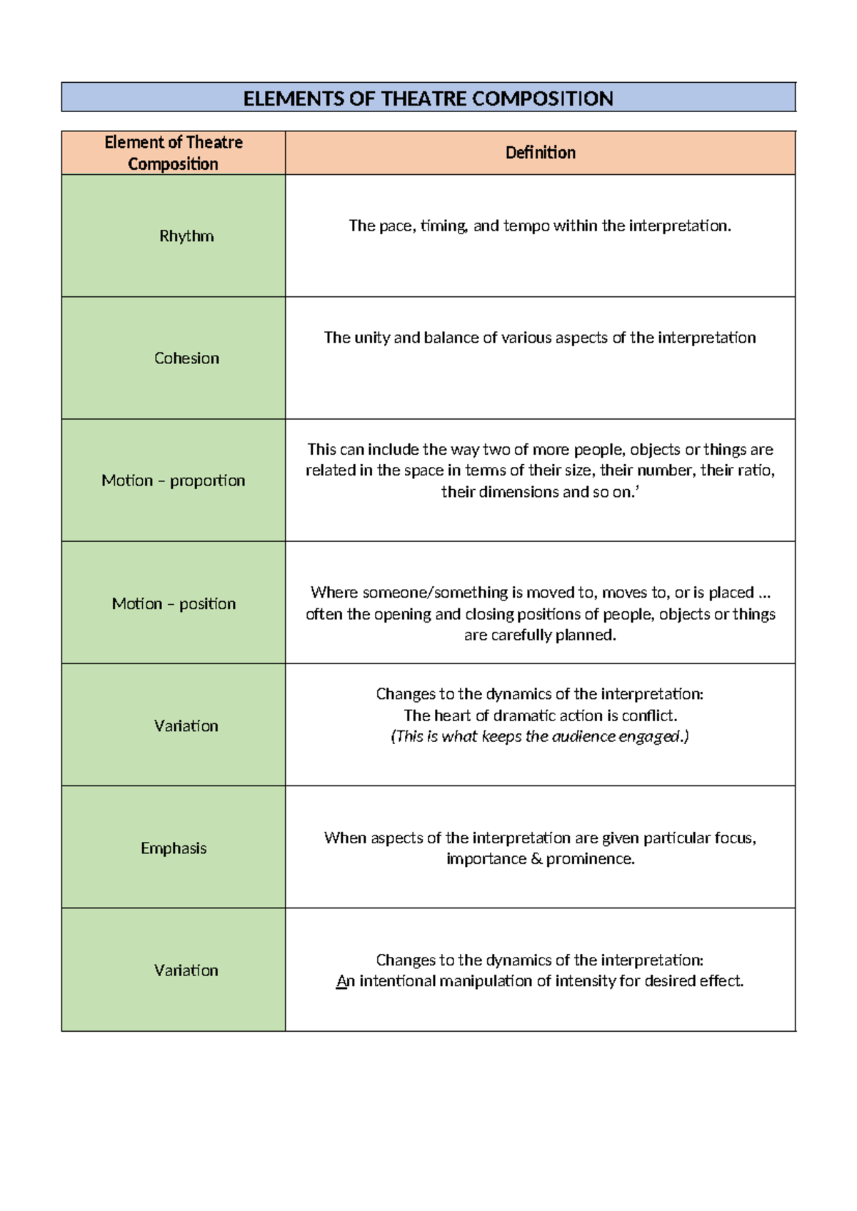 The Elements of Theatre Composition: Key Definitions and Insights - Studocu