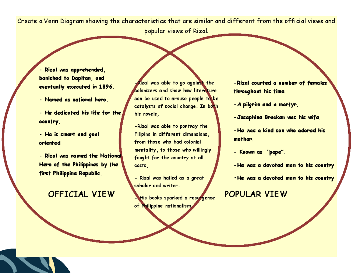 Venndiagram - Create a Venn Diagram showing the characteristics that ...