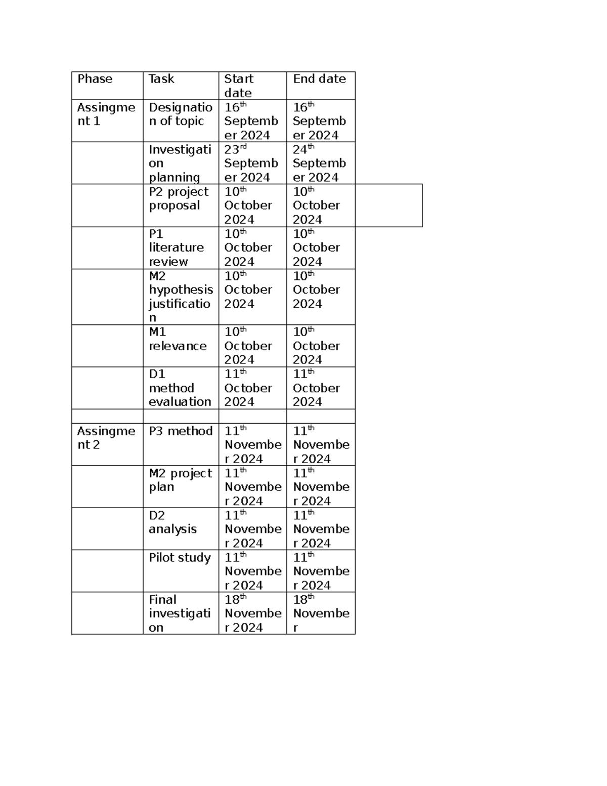 Unit 6 Timeline: Assignment Due Dates & Task Phases - Studocu
