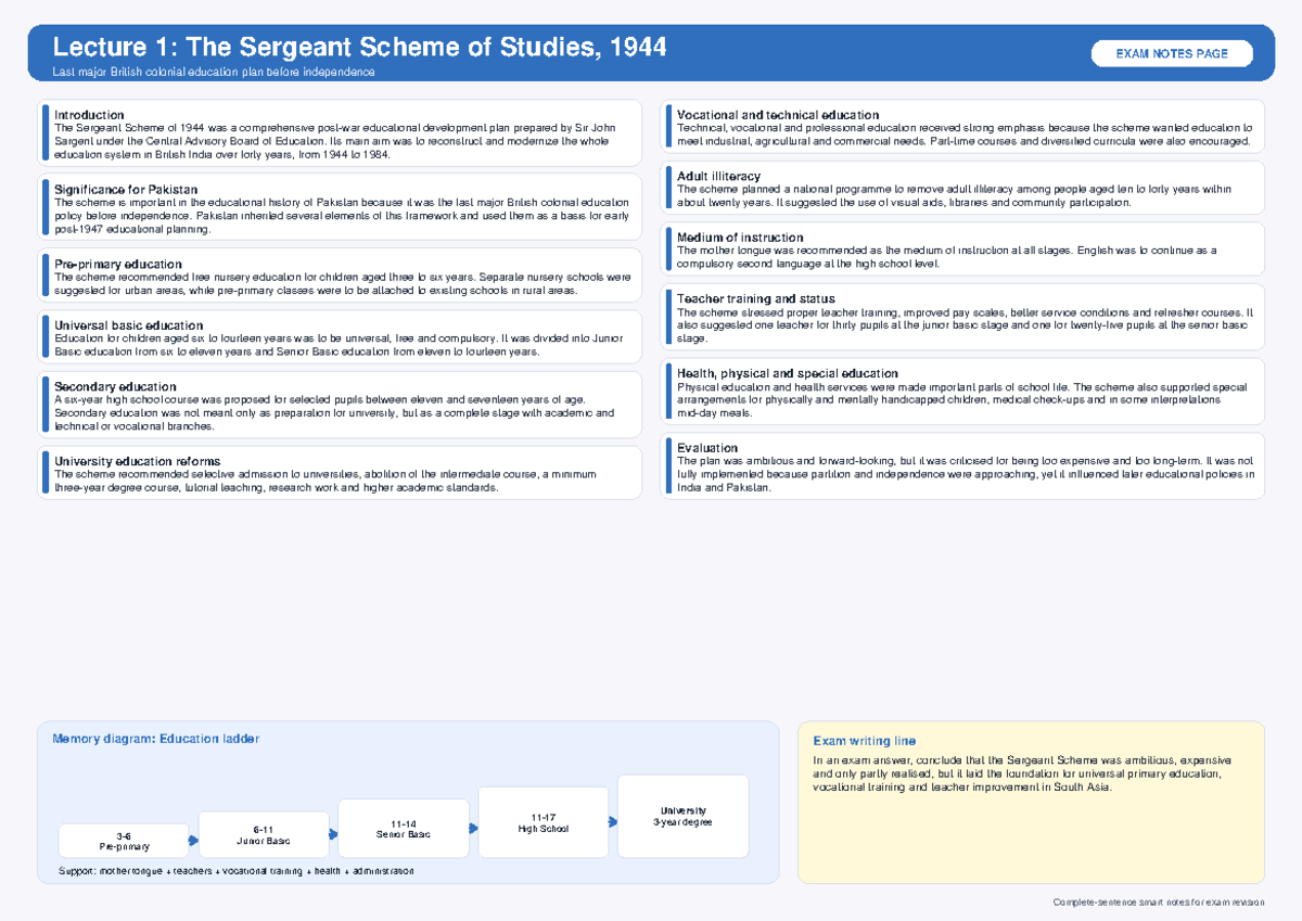 Lecture Notes: Education Policies in Pakistan (1944-1972) Exam Smart ...