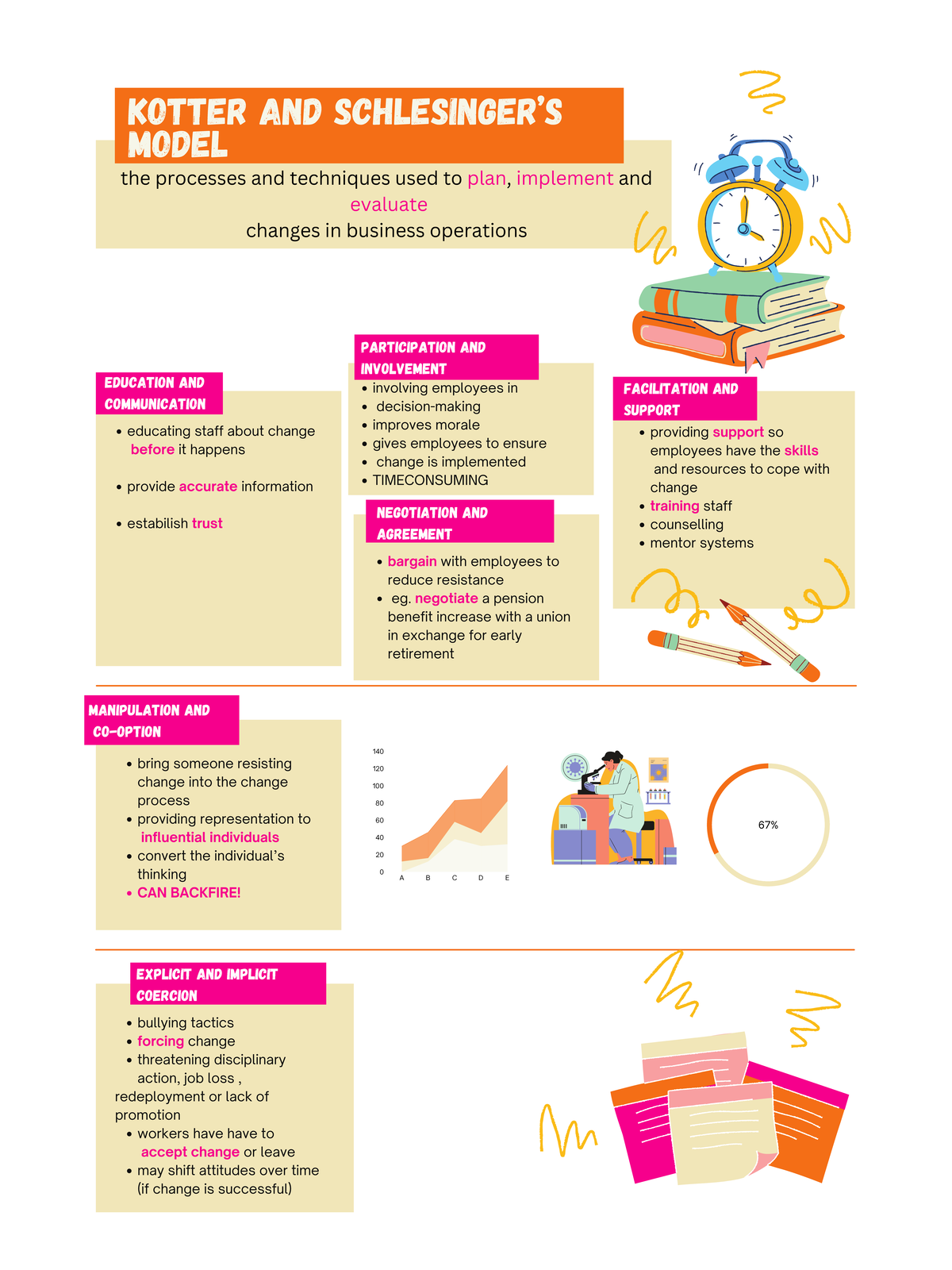 Kotter & Schlesinger's Change Model: Staff Education & Involvement ...