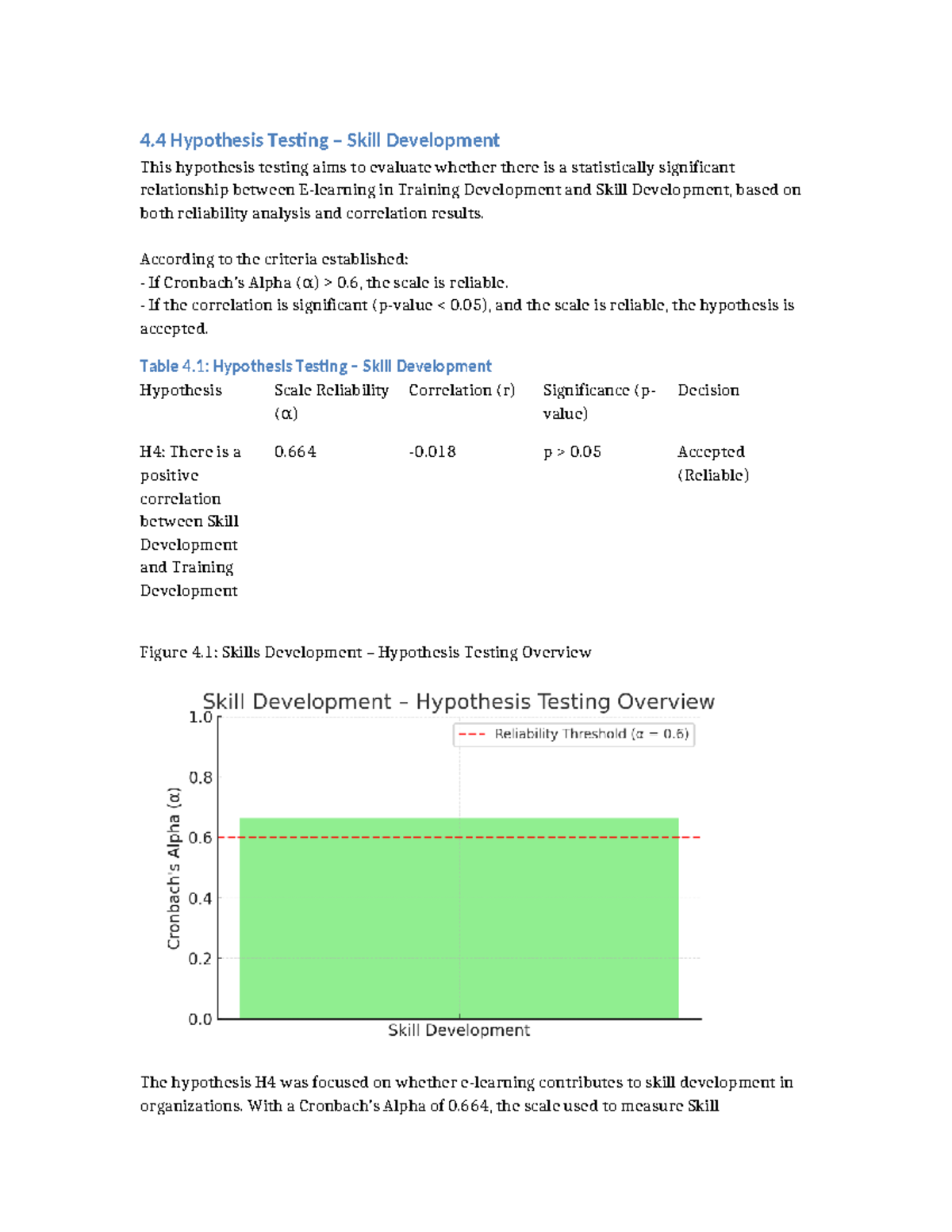4.4 Hypothesis Testing: Evaluating Skill Development in Training - Studocu