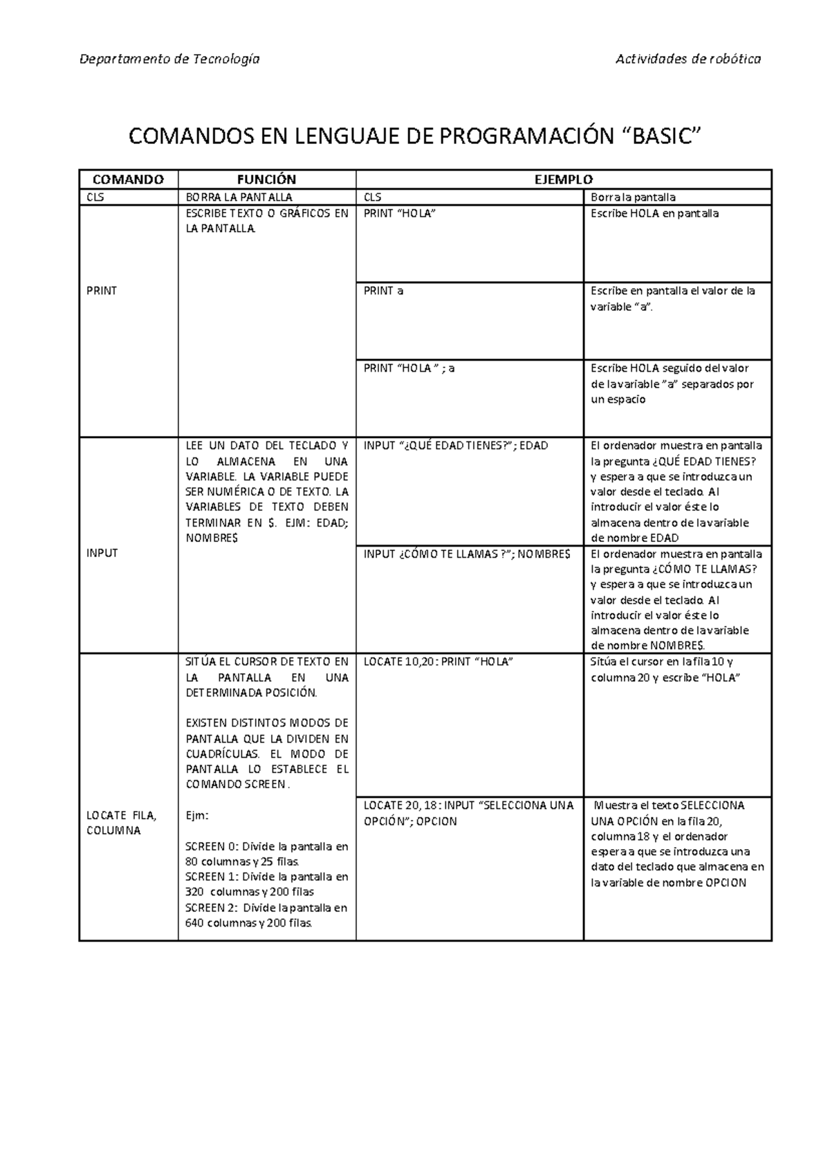 Programacion basic - COMANDOS EN LENGUAJE DE PROGRAMACIÓN “BASIC ...