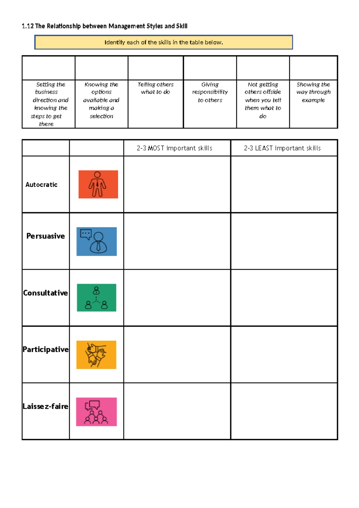 1.12 Management Styles & Skills - 1 The Relationship between Management ...