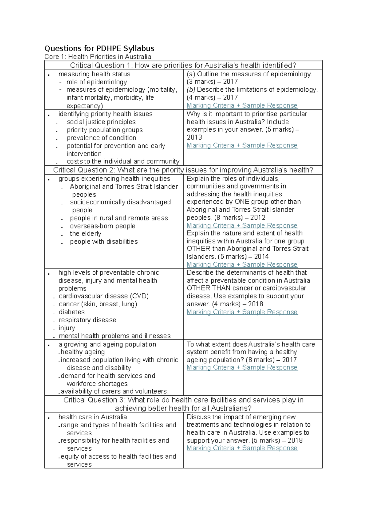 Questions for PDHPE Syllabus: Health Priorities & Performance Factors ...