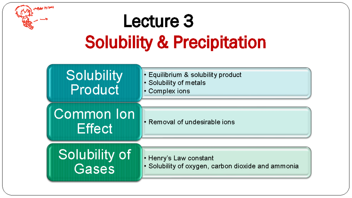 Solubility and Precipitation - Lecture 3 Solubility & Precipitation ...