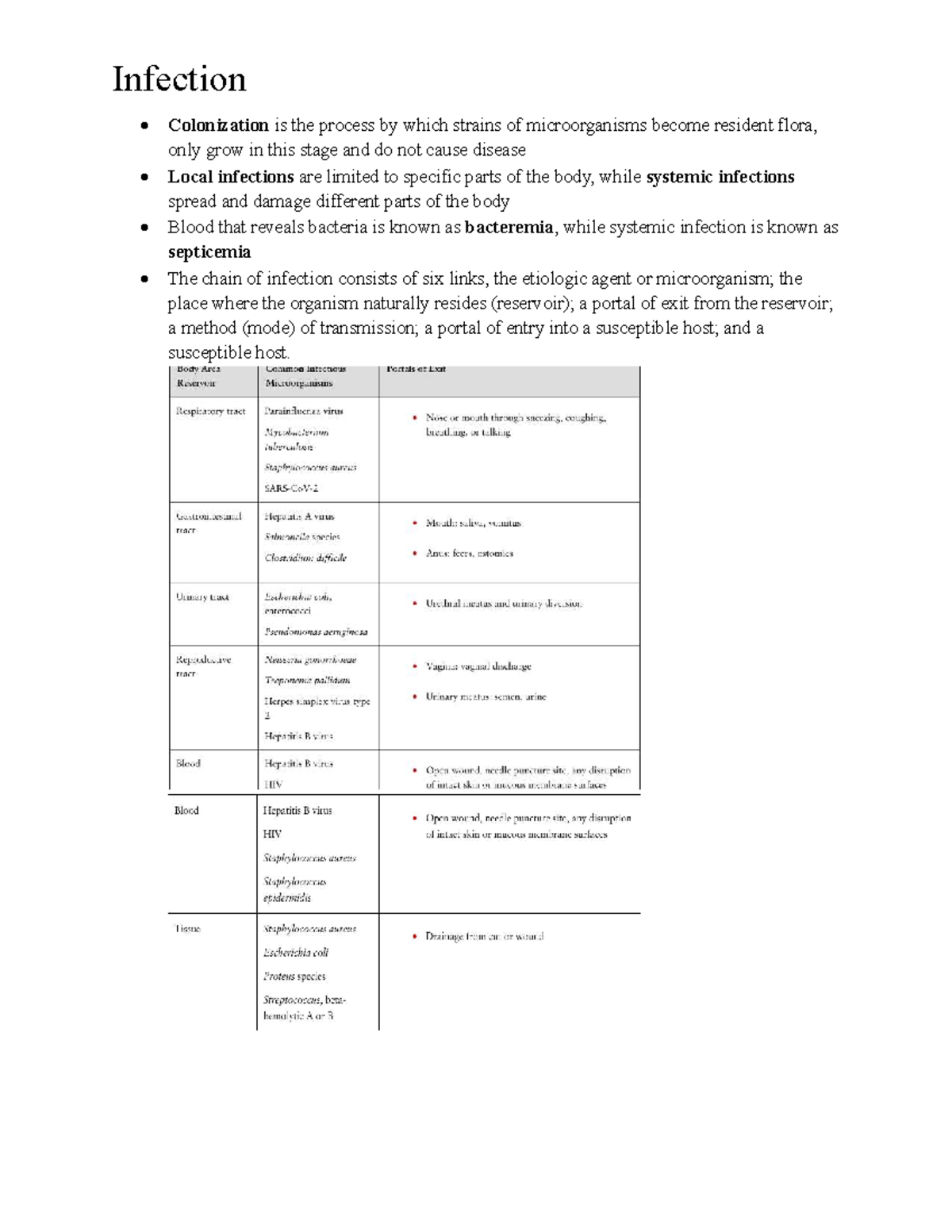Infection Notes: Understanding Colonization and Infection Control - Studocu