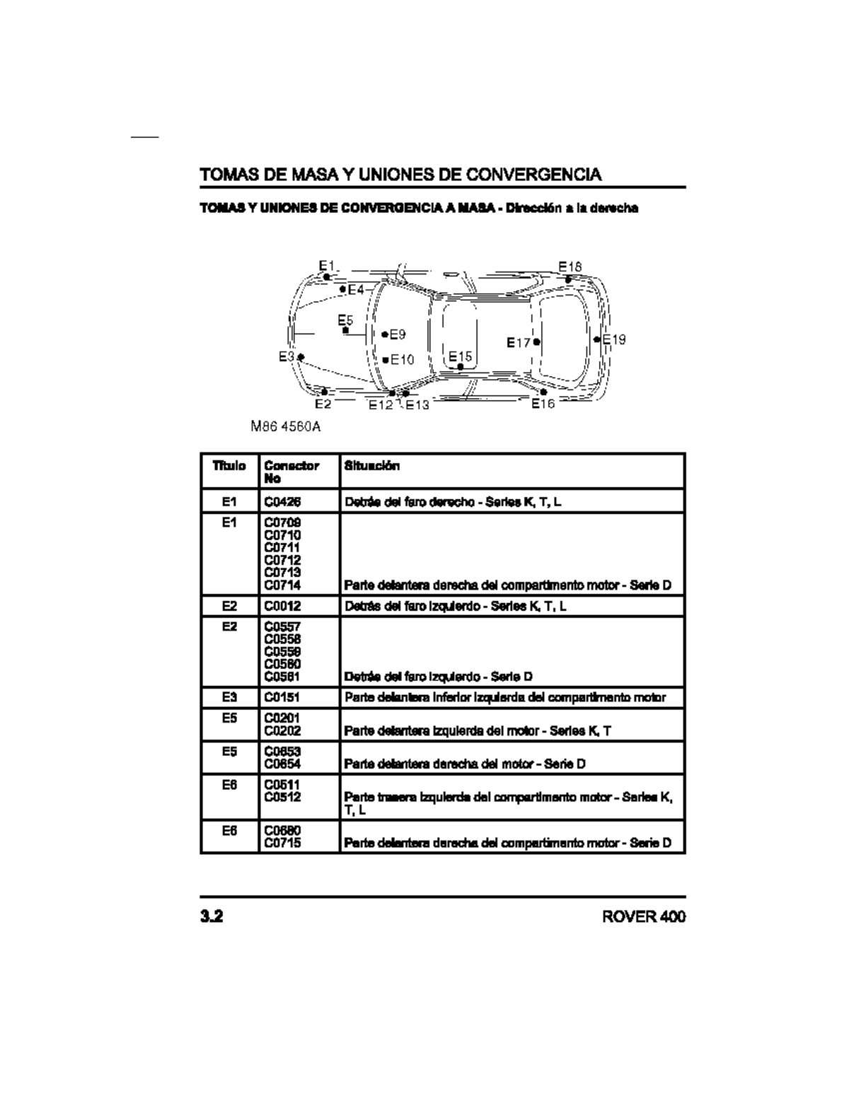 Masa Rover - TOMAS DE MASA Y UNIONES DE CONVERGENCIA TOMAS Y UNIONES DE ...