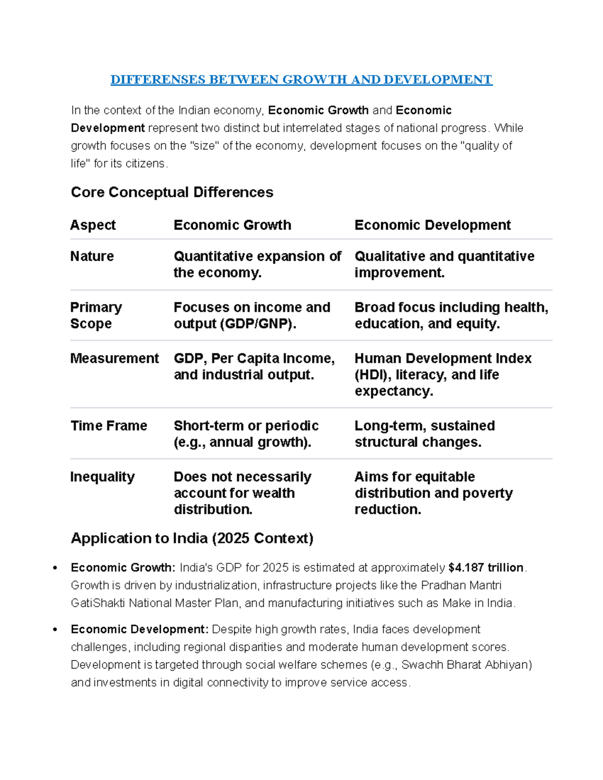 Differences Between Growth and Development in Indian Economy (ECO 101 ...