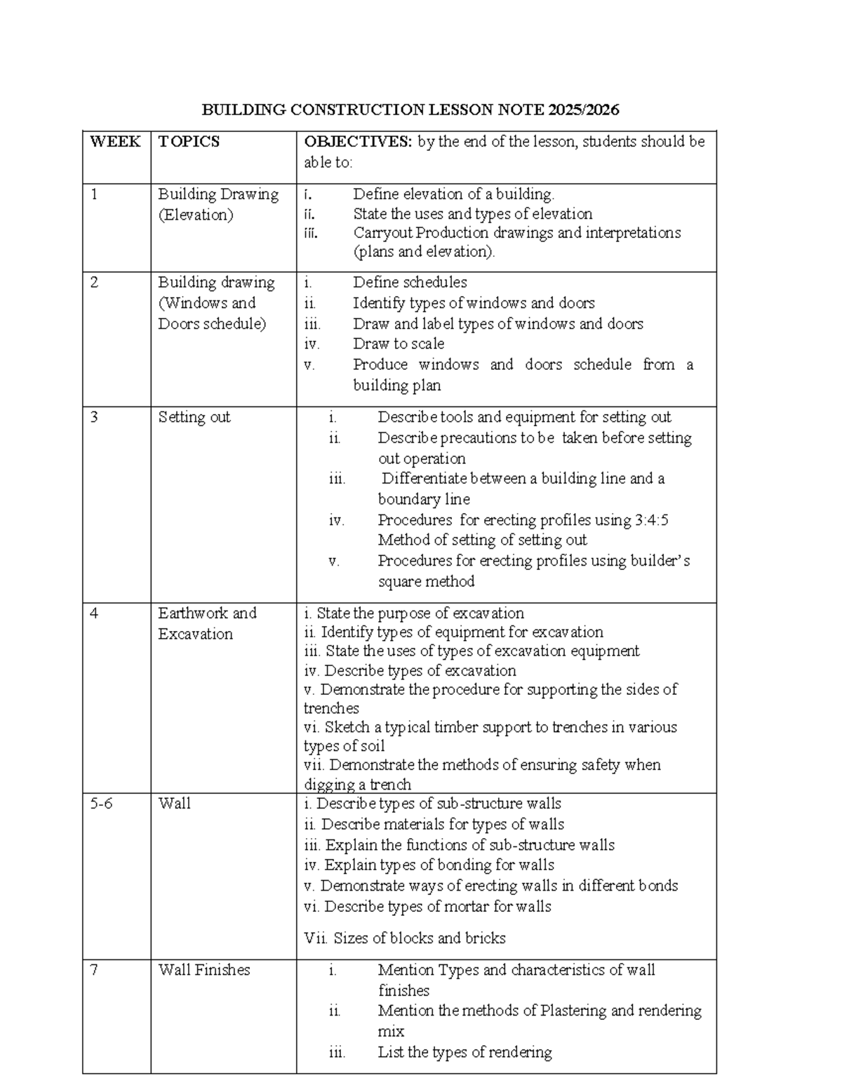 Building Construction Notes: Lesson on Elevation, Doors & Windows - Studocu