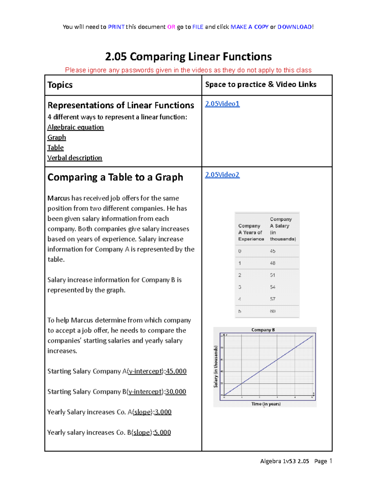 2.05 Comparing Linear Functions Guided Notes - Studocu