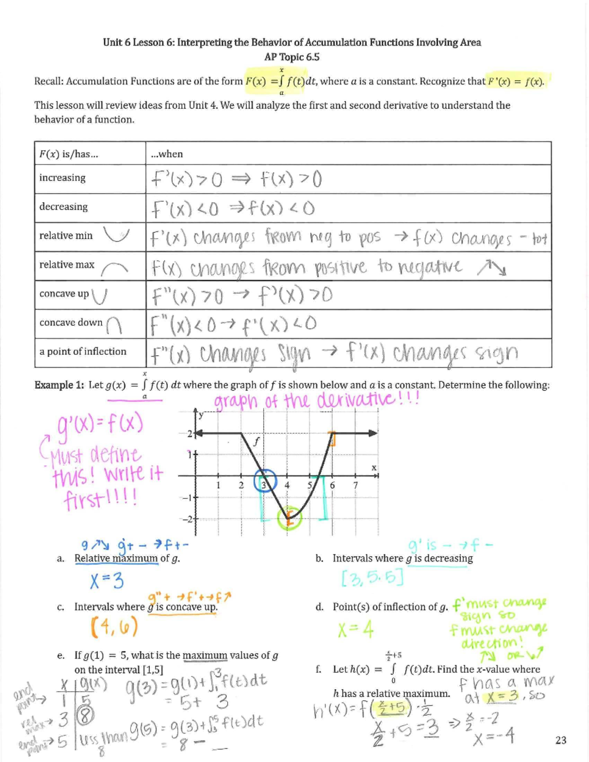 Unit 6 Lesson 6: Analyzing Accumulation Functions and Their Behavior ...