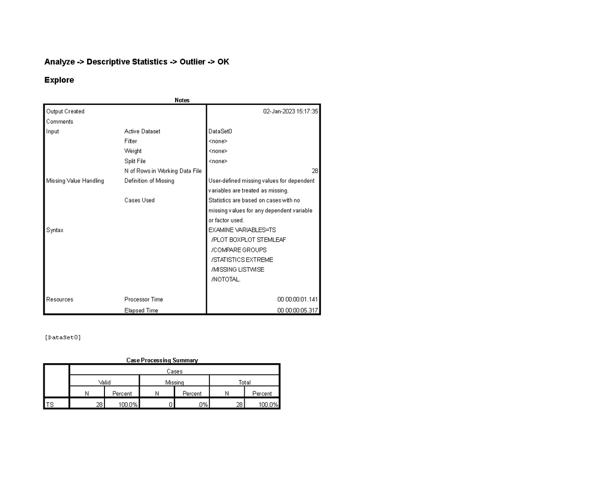 Chap 4 Latihan Data Dot Plot Analyze Descriptive Statistics 8129