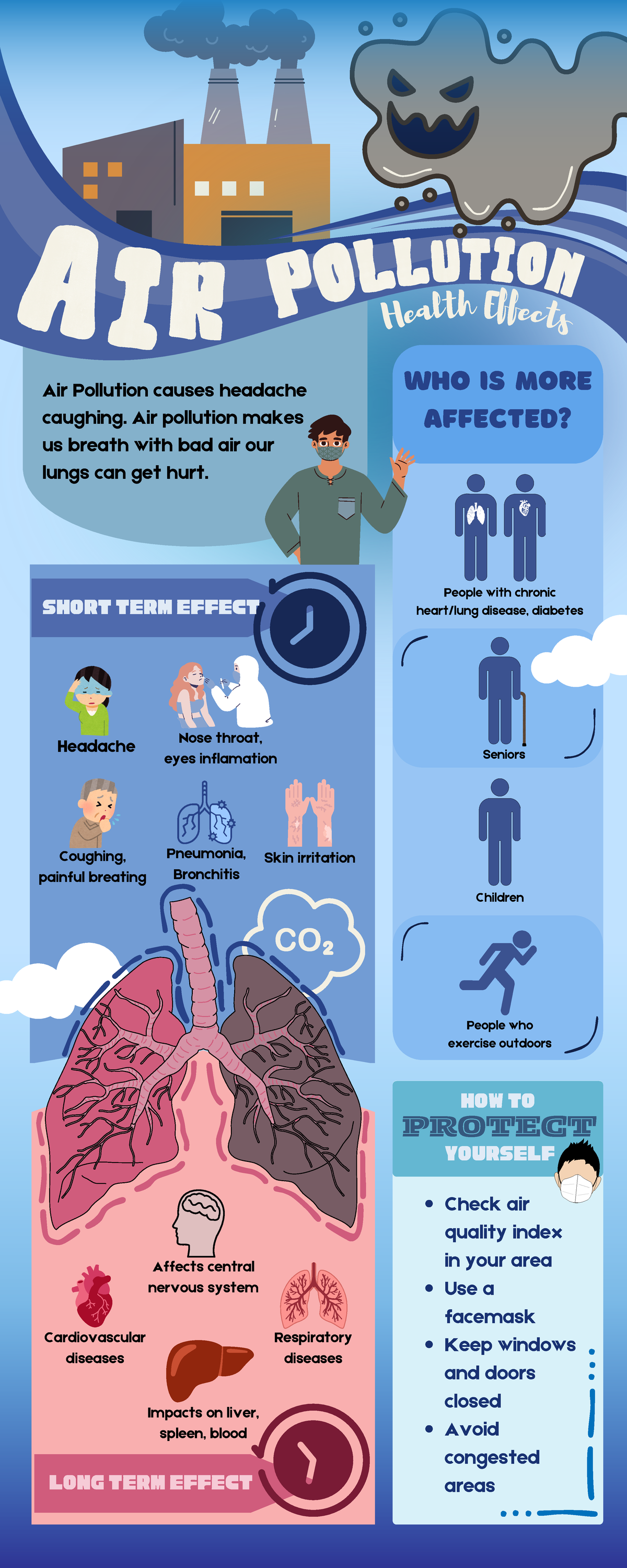 Infographic ho6 - notes - Seniors Pneumonia, Bronchitis Skin irritation ...