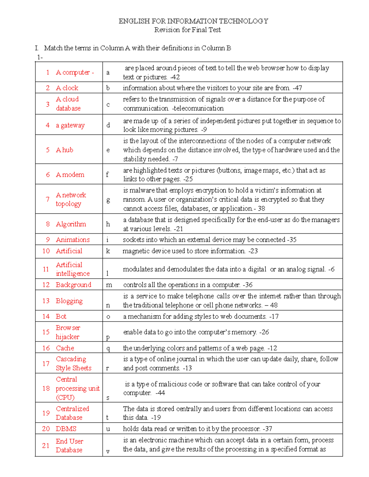 ENGLISH FOR INFORMATION TECHNOLOGY Revision for Final Test I - Studocu