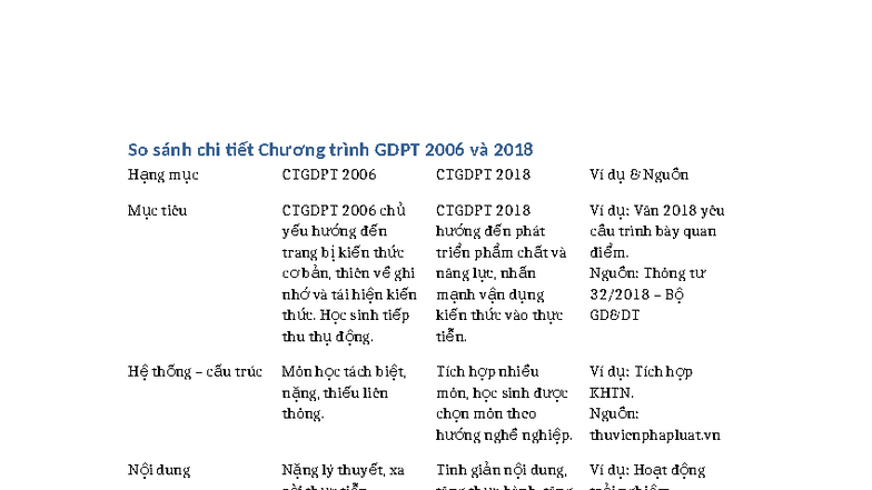 So sánh Chương trình GDPT 2006 và 2018: Chi tiết và Ví dụ - Studocu