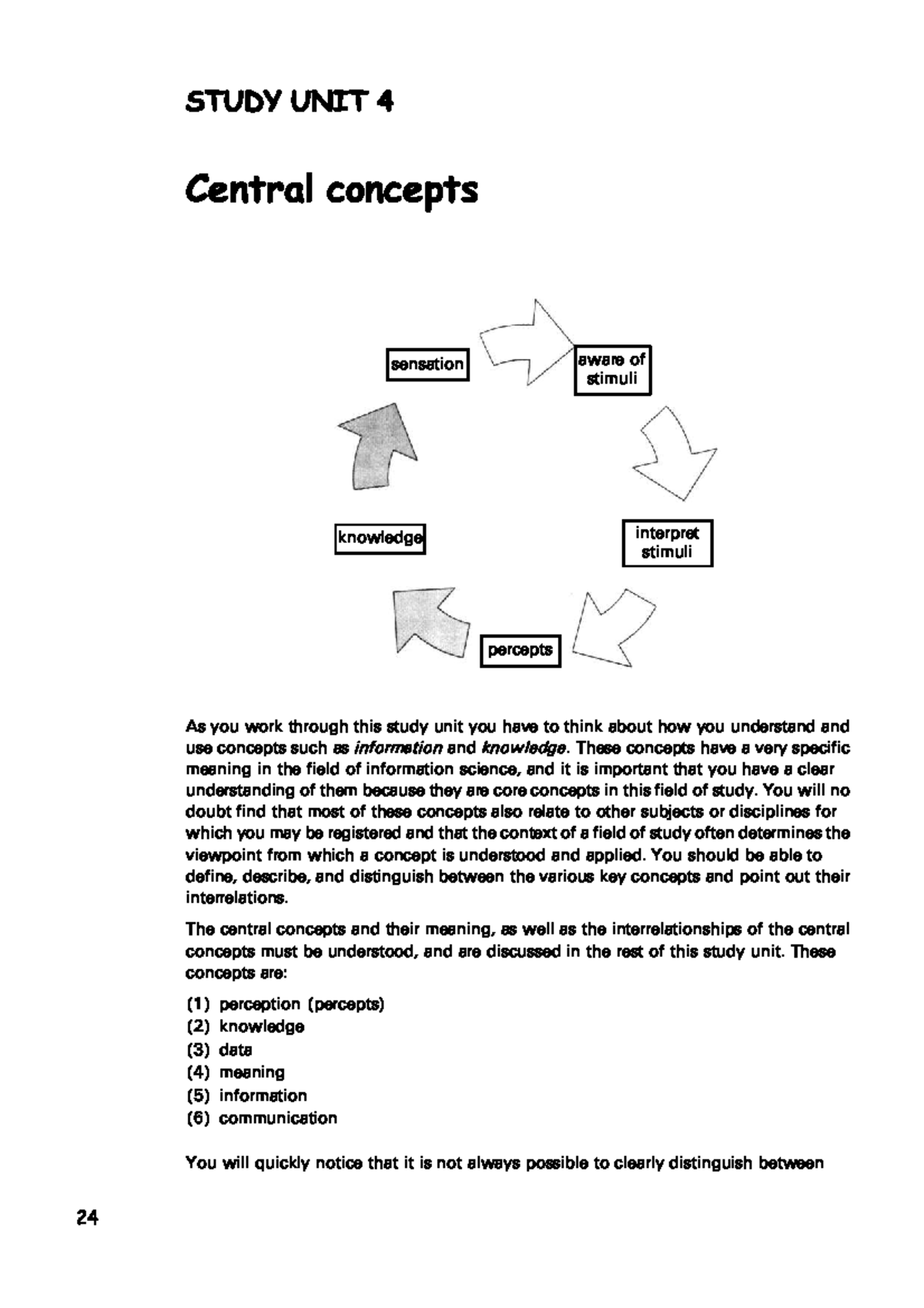 Study Unit 4 - INS1501: Linking Central Concepts of Perception ...