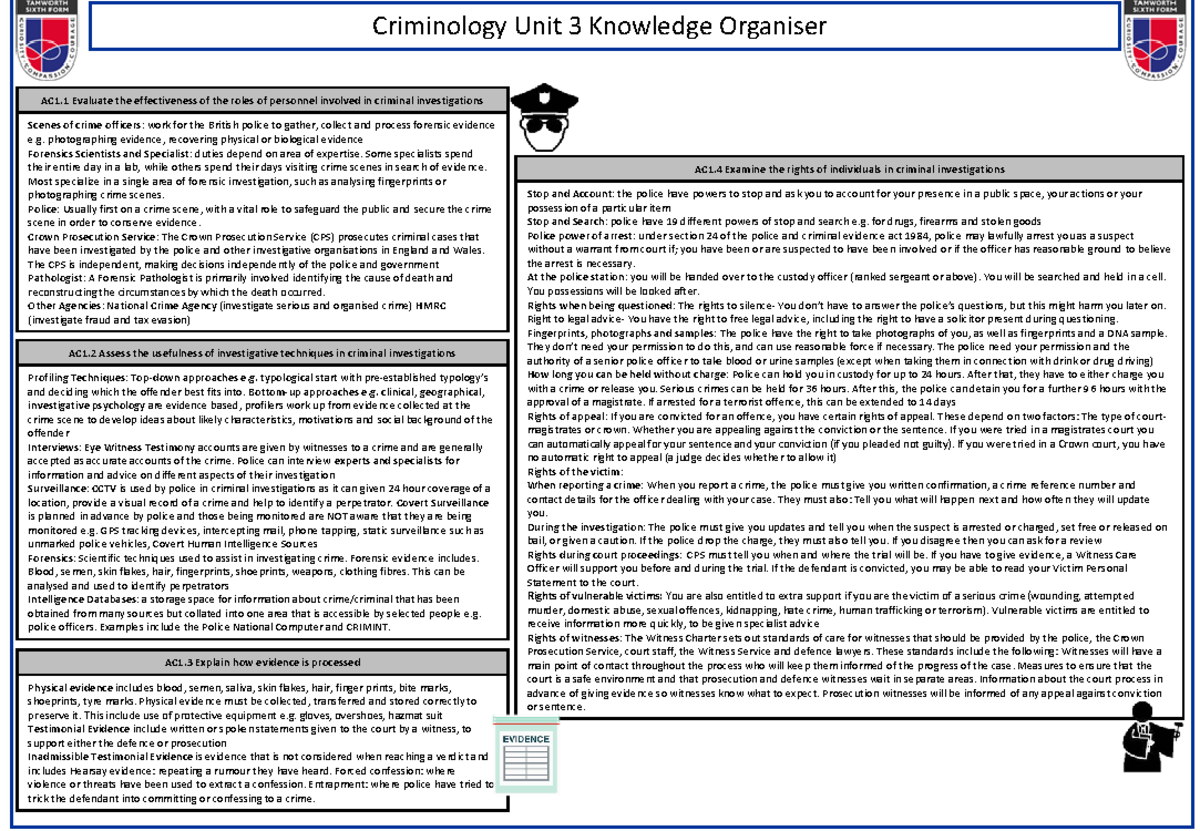 Criminology Unit 3 Knowledge Organiser: Roles & Techniques in Investigations - Studocu