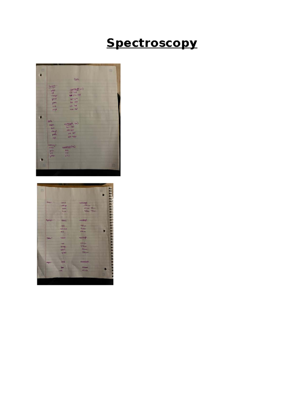 Chem101 Spectroscopy Lab: Analyzing Atomic Emission Spectra - Studocu