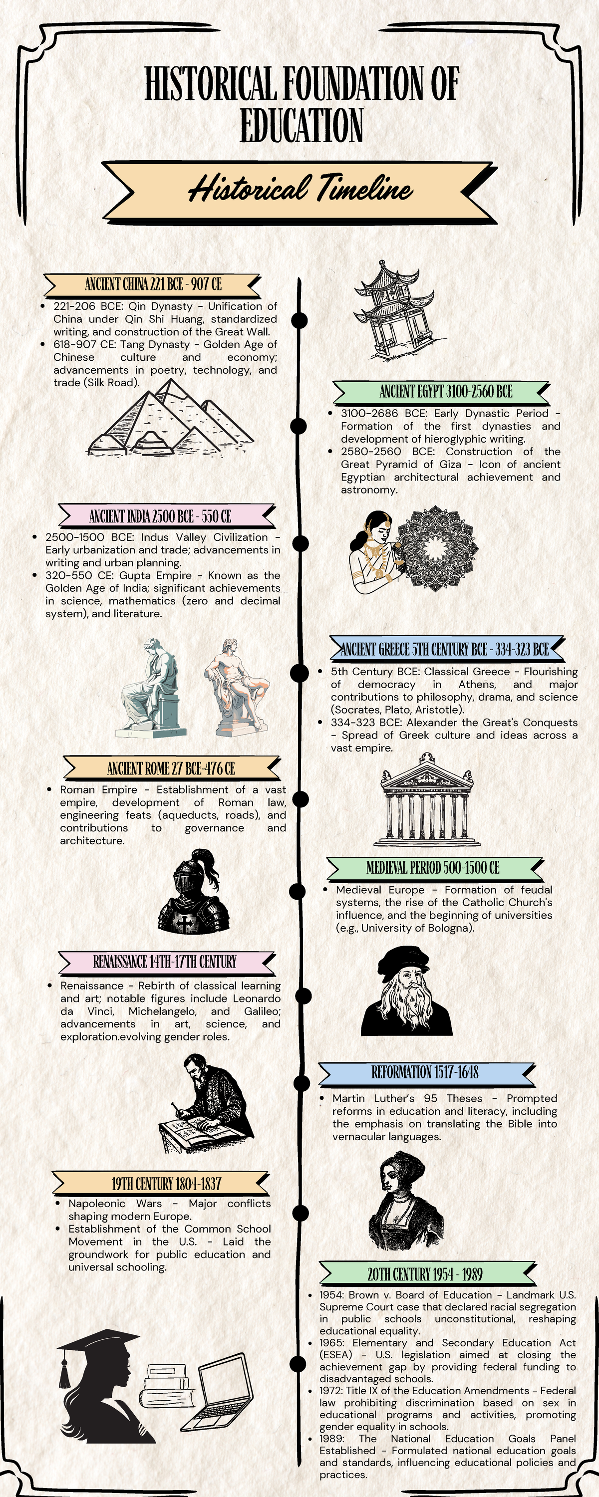 Historical Timeline - HISTORICAL FOUNDATION OF EDUCATION Historical ...