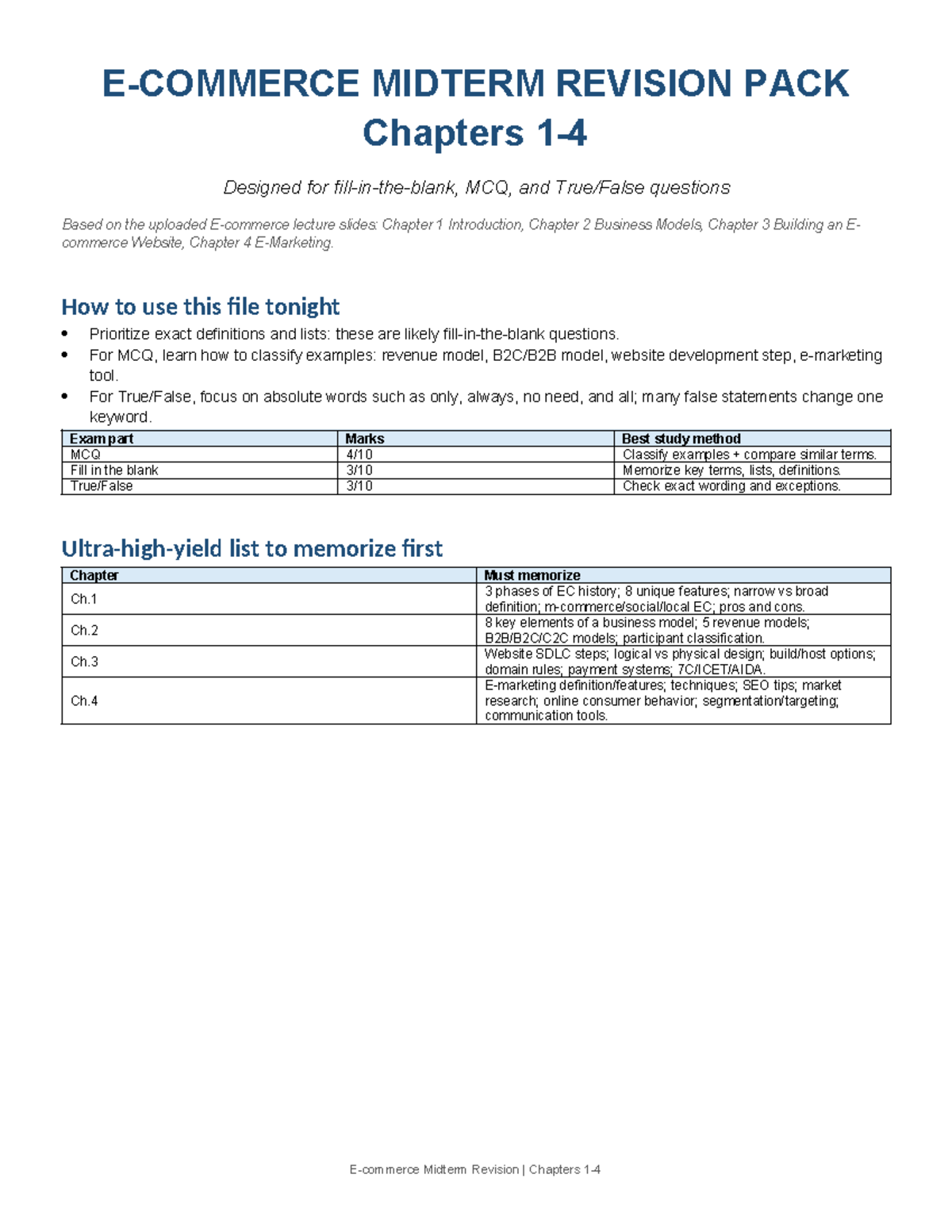 ECom 101 Midterm Revision: Key Concepts from Chapters 1-4 - Studocu