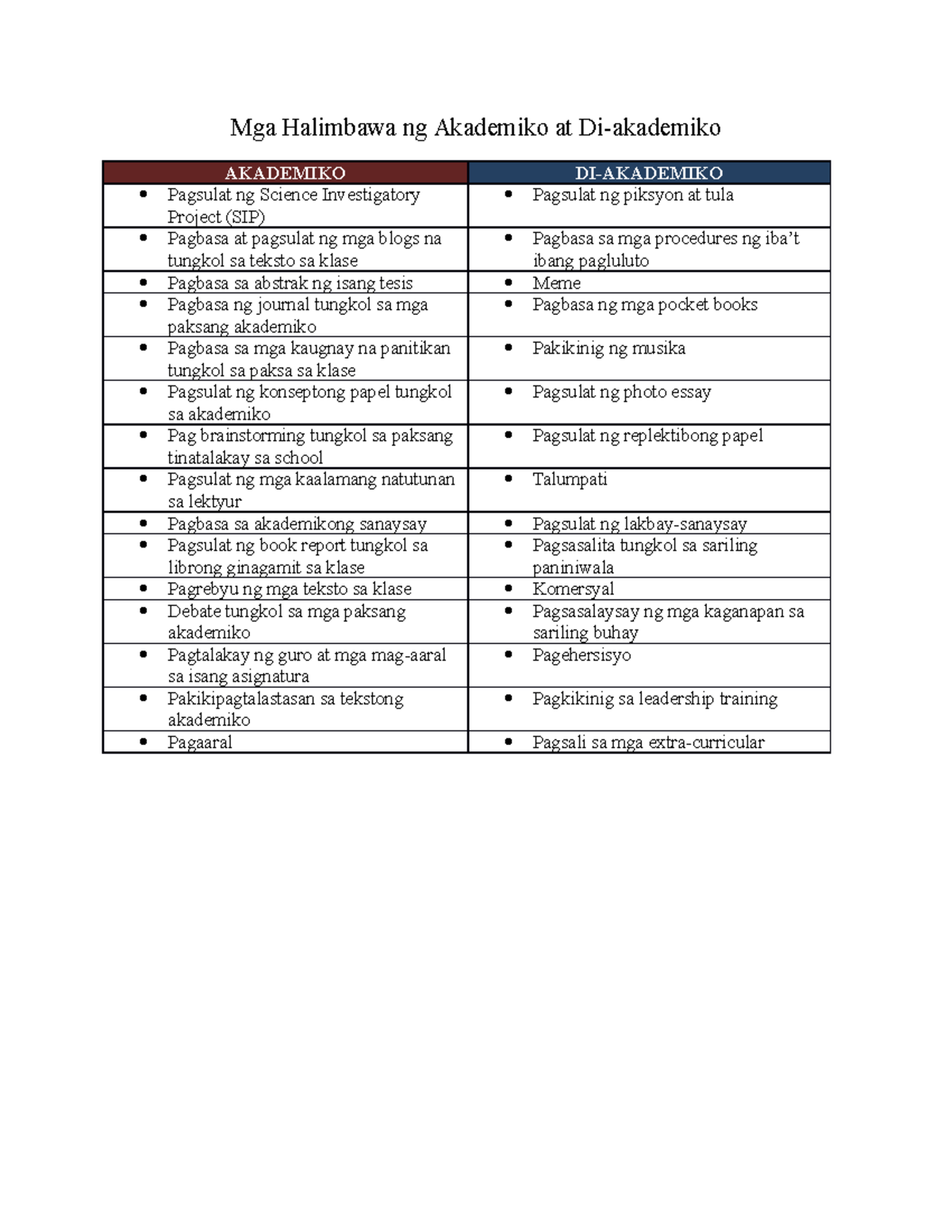 Halimbawa ng akademiko at di-akademiko - Mga Halimbawa ng Akademiko at ...
