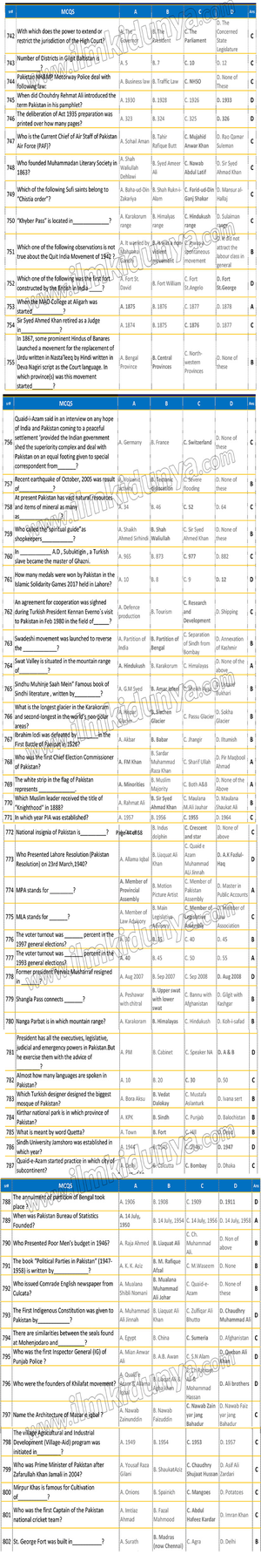 Hamza Alavi, The State in Post Colonial Societies Pakistan and ...