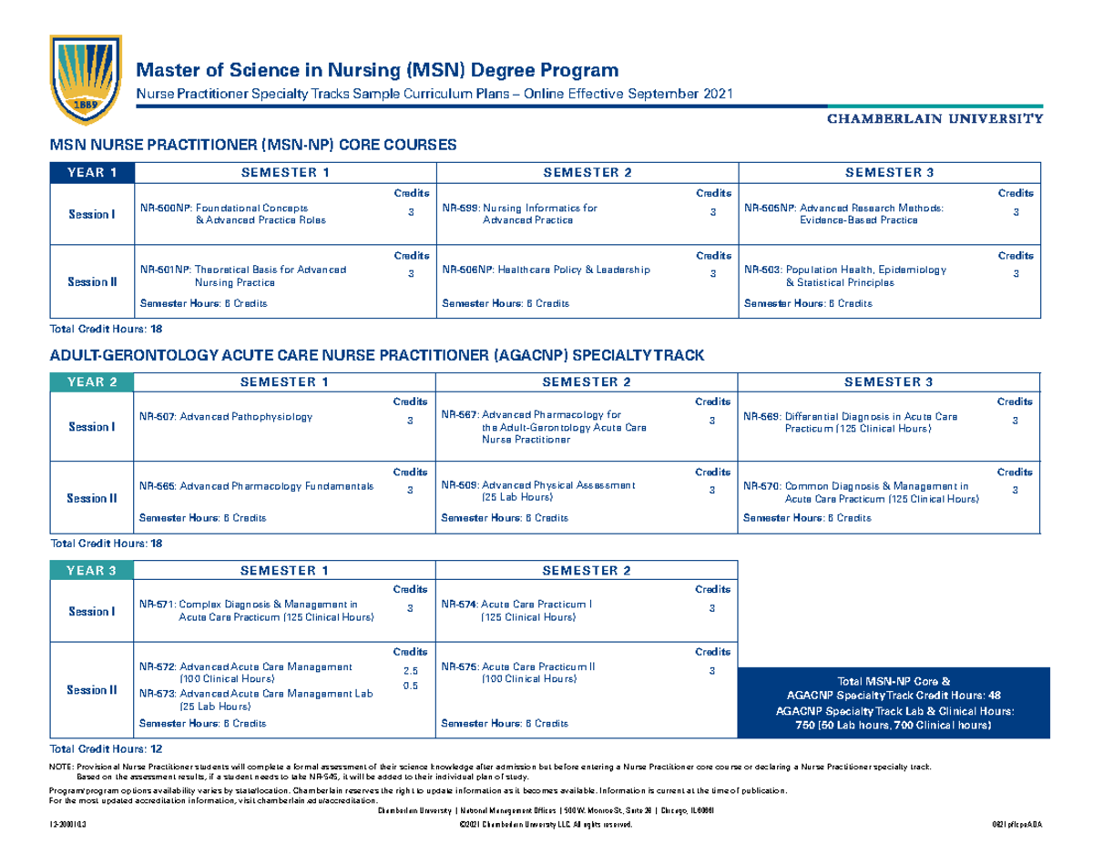 Curriculum Plan for Nurse Practitioner Tracks: AGACNP, AGPCNP, PMHNP ...