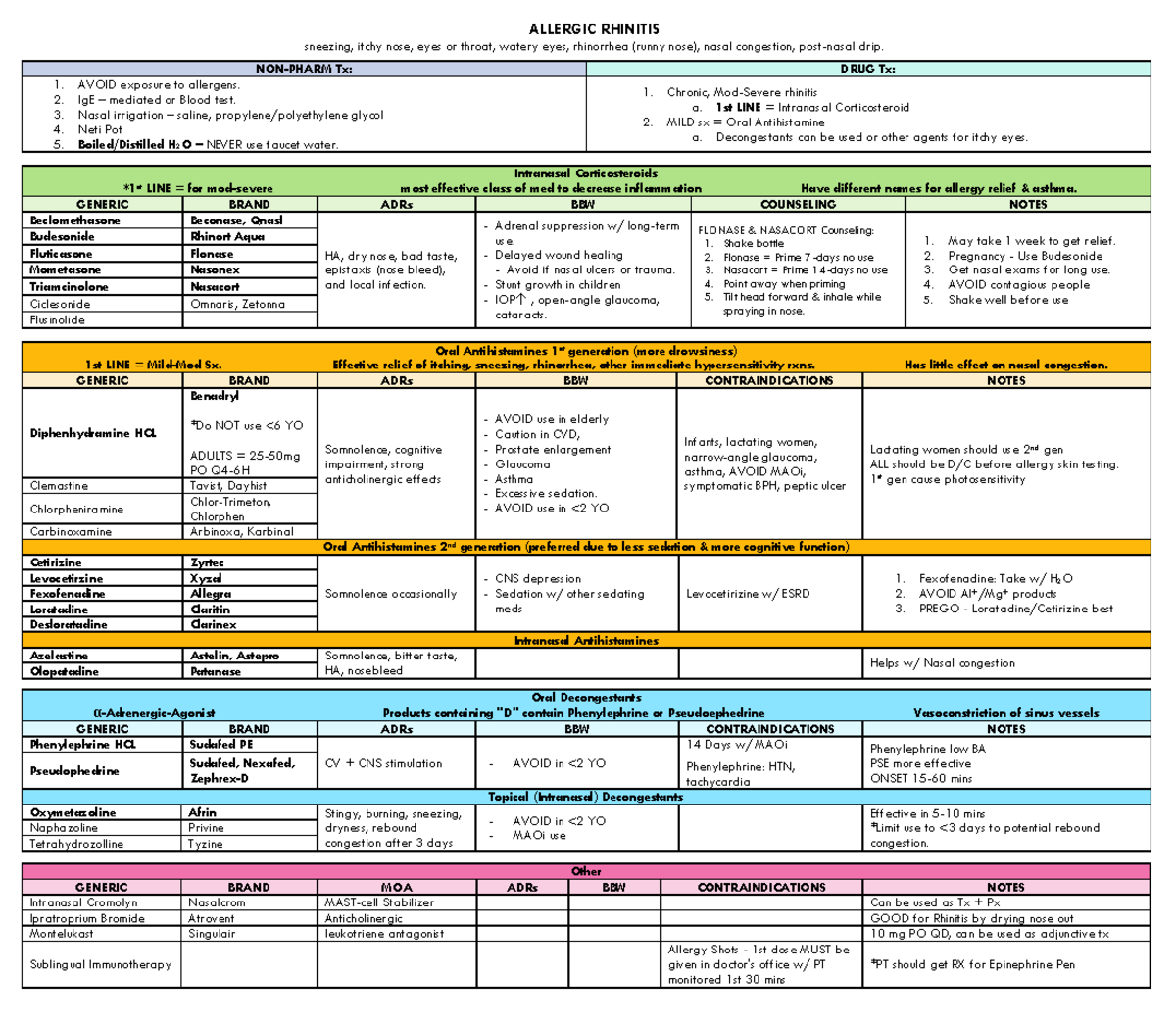 NAPLEX 72-Page Review Guide: Comprehensive Study Notes - Studocu