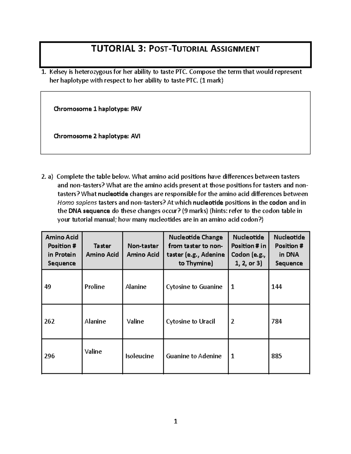 Post-Tutorial 3 - TUTORIAL 3: POST-TUTORIAL ASSIGNMENT 1. Kelsey is ...