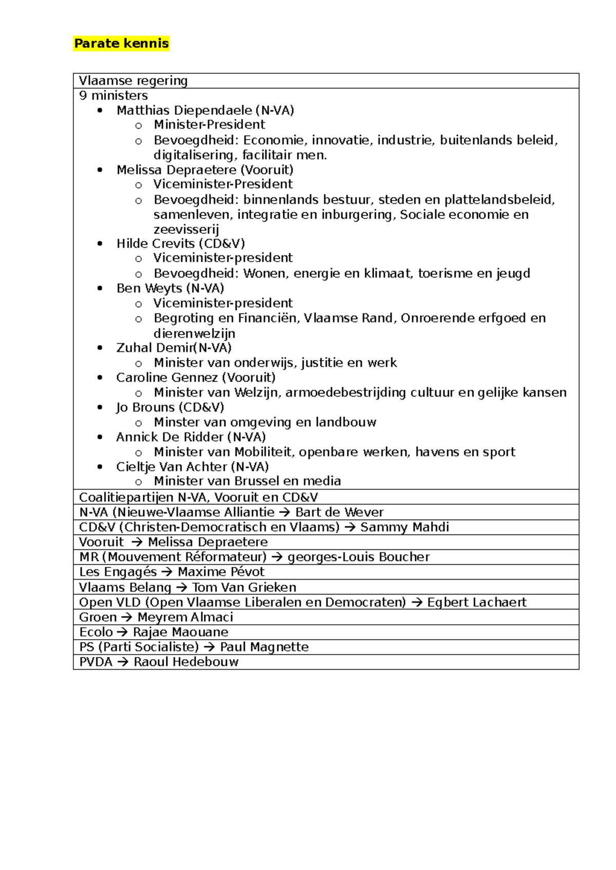 Parate Kennis - Vlaamse en Federale Regering Ministers voor Examen ...
