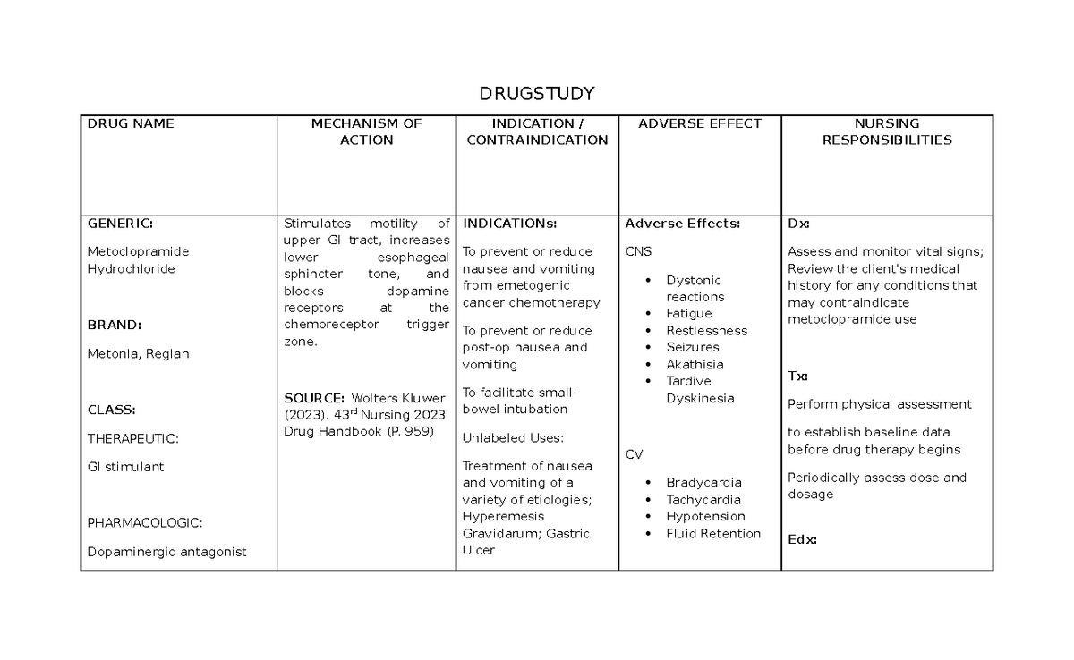 Metoclopramide (GI Stimulant) Drug Study: Indications & Adverse Effects ...