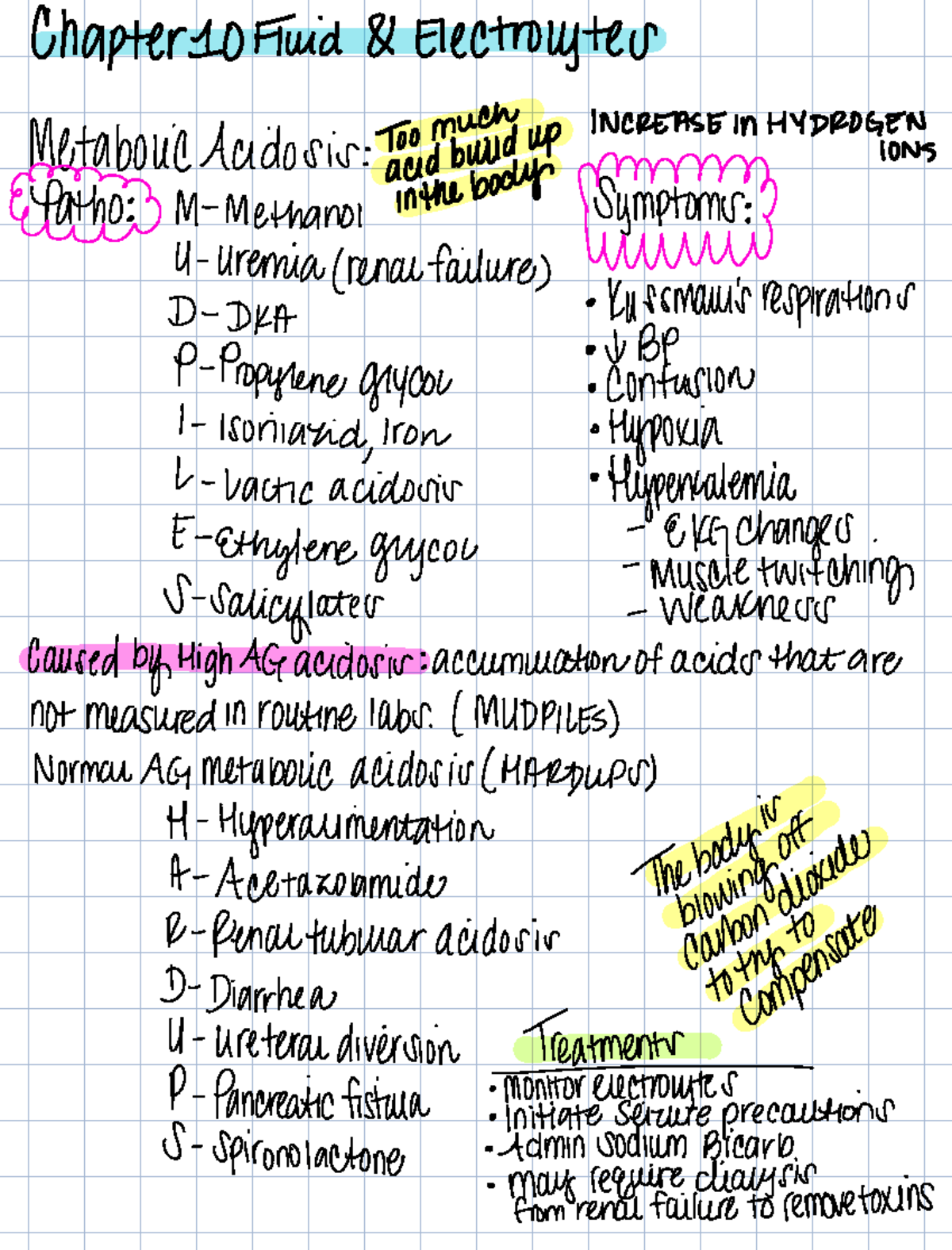 Fluid and Electrolytes: Mechanical Ventilation Overview and Key ...
