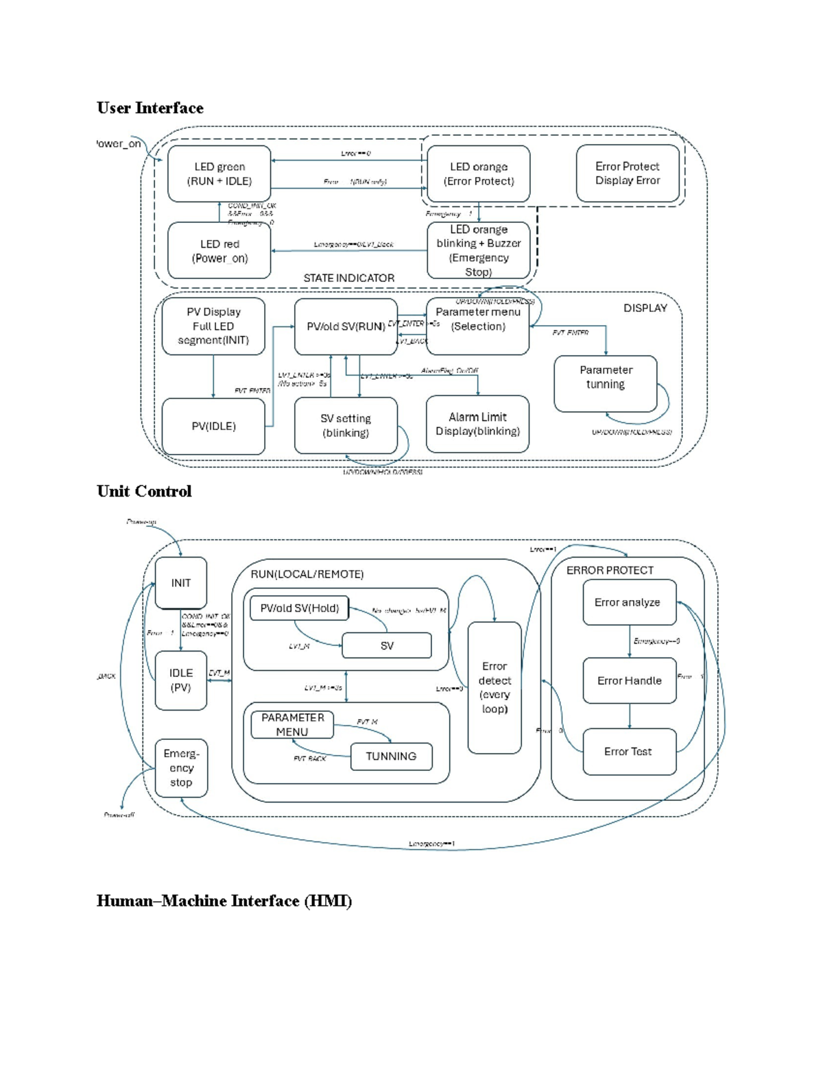 FSM+HMI Project: User Interface Control for Temp Controller - Studocu