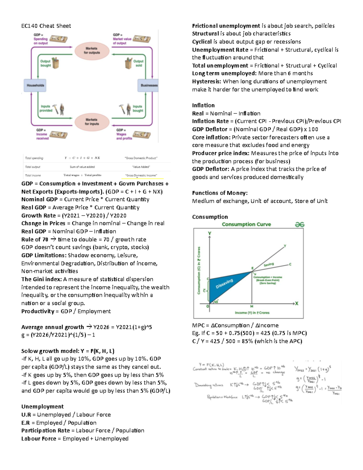 EC140 Cheat Sheet - EC140 Cheat Sheet GDP = Consumption + Investment + Govrn Purchases + Net ...