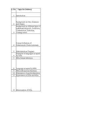 Toc unit 4 - notes - 4 PUSH DOWN AUTOMATA Push down Automate (PDA) a ...