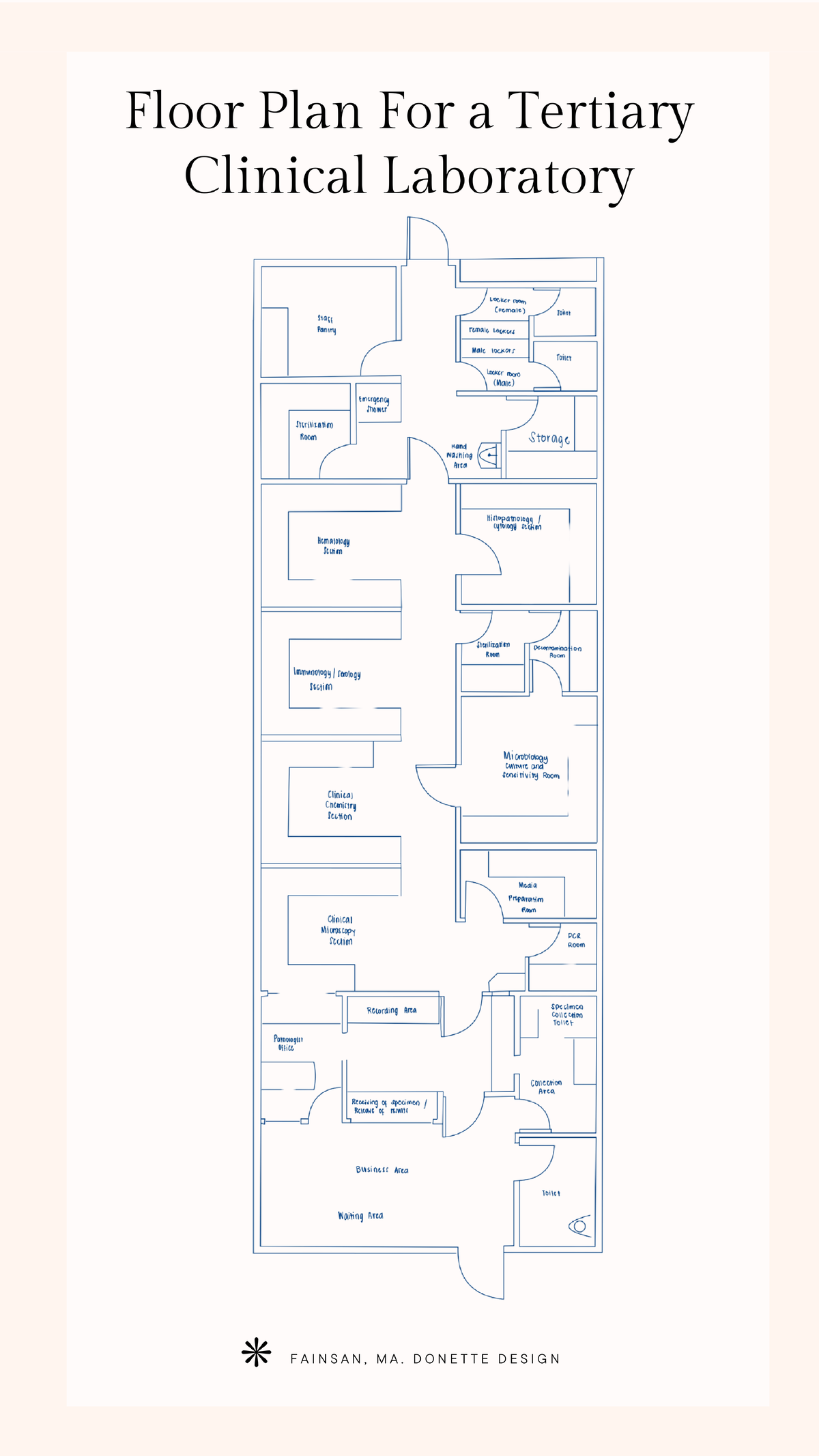 Clinical Laboratory Floor Plan (TCL 101) - Detailed Layout Analysis ...